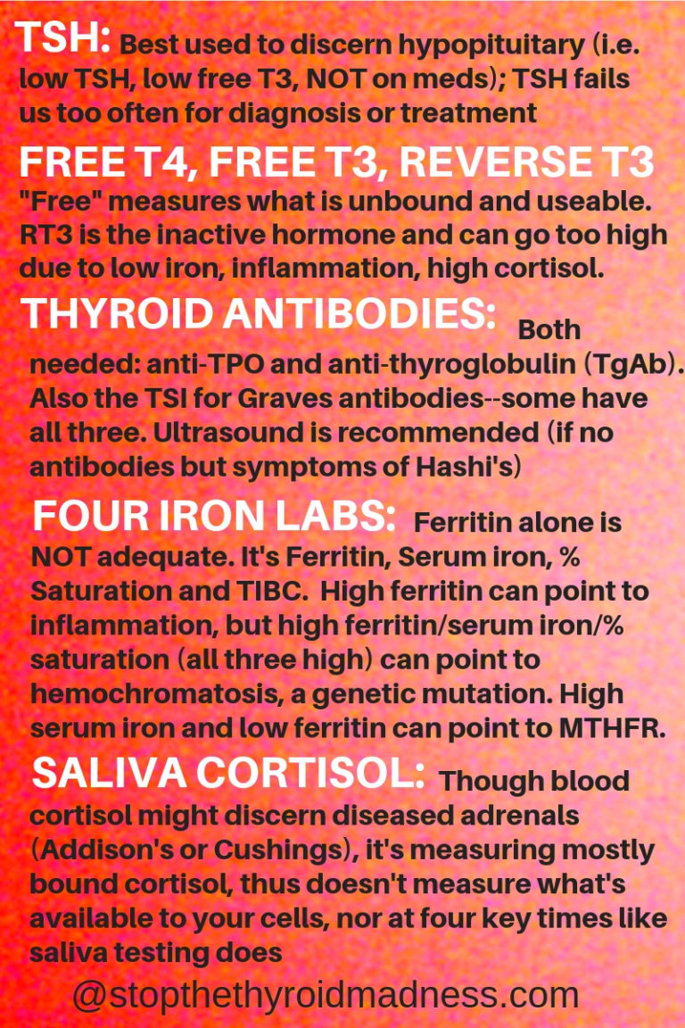 Recommended Labwork - Stop The Thyroid Madness Recommended Labwork - Stop The Thyroid Madness